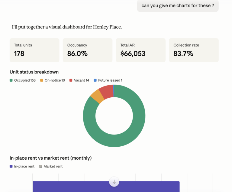CREx OS Updates: AI Integration, Commercial Analytics & Portfolio ...